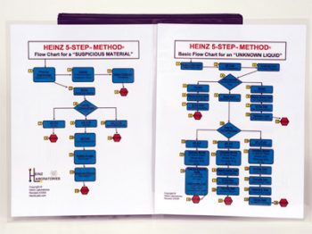 Laminated Flowchart - Heinz Laboratories